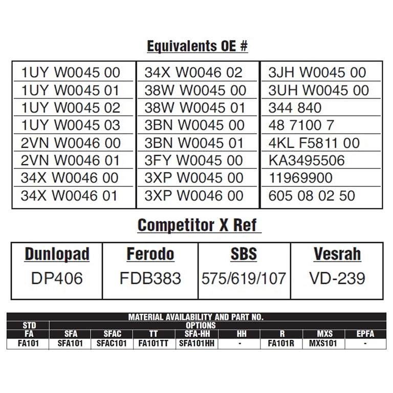 PLOCKI FA 101 FEDE - Keko Motors